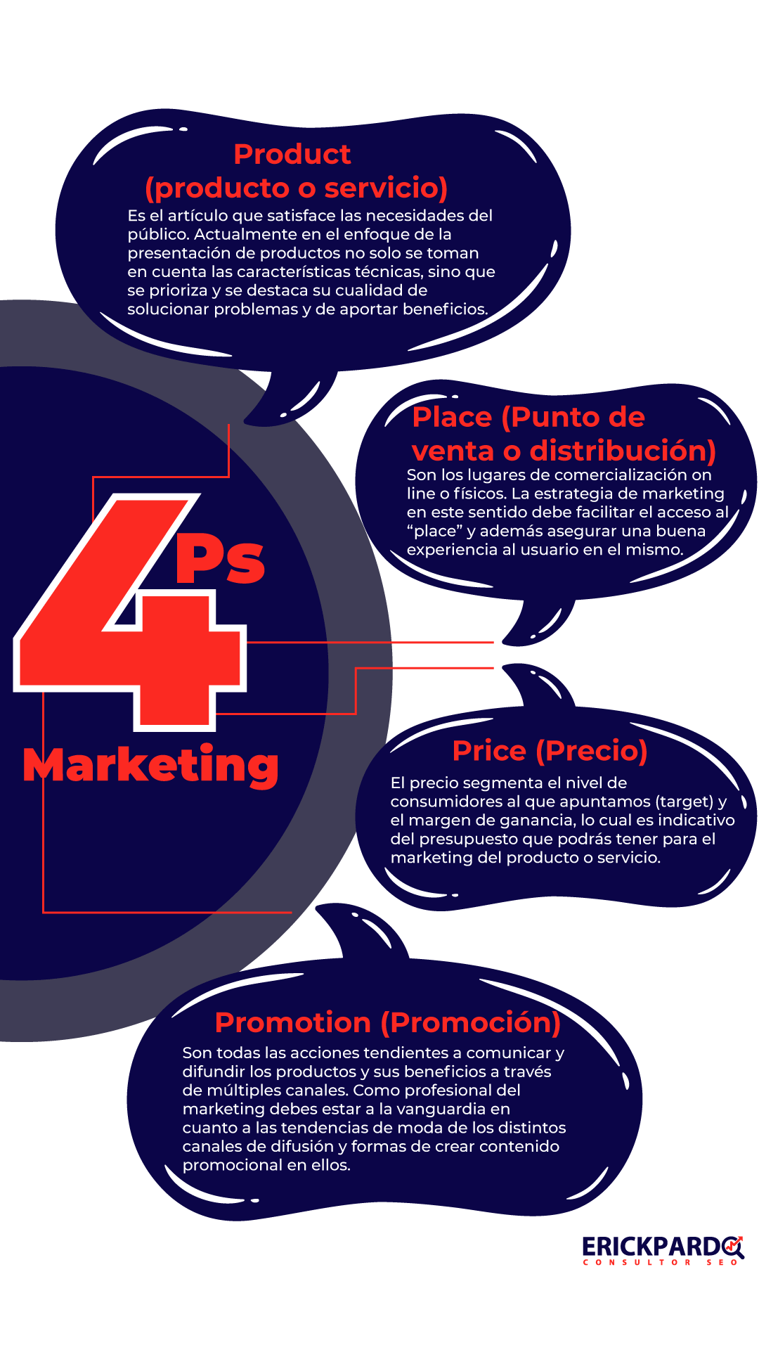 ¿Qué es Marketing? Definición, historia y evolución [2021]